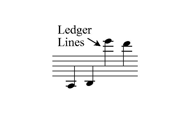 Intro to Ledger Lines – Sing Solfa